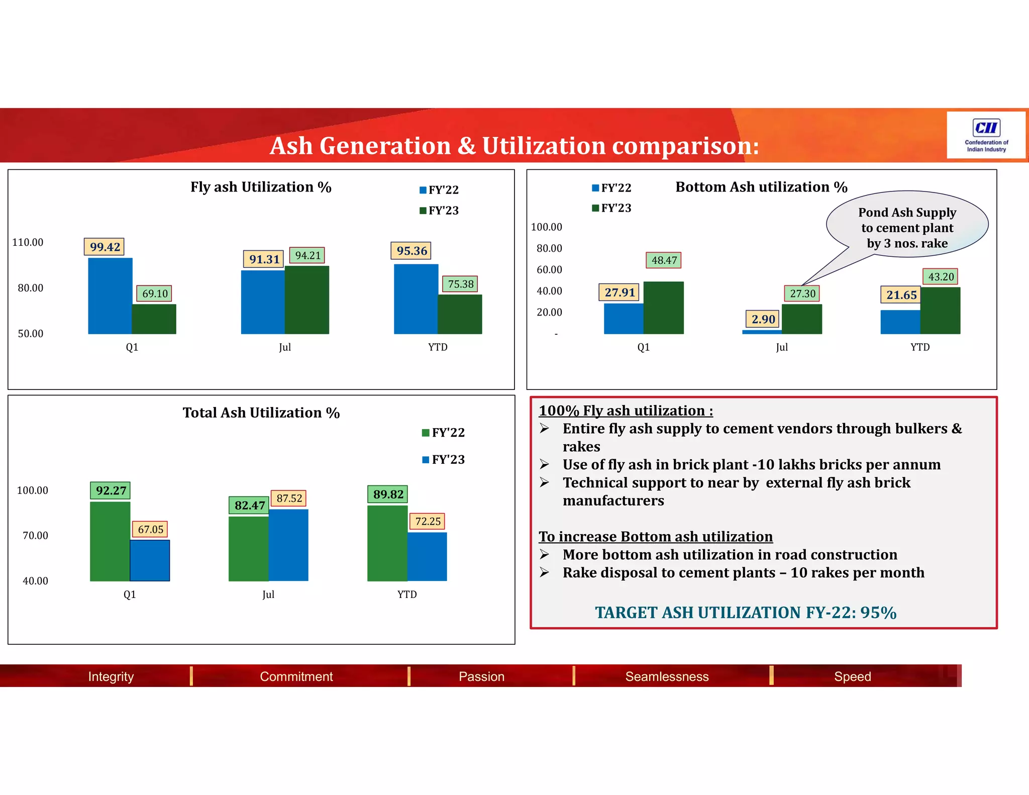 Hindalco Mahan CPP.pdf