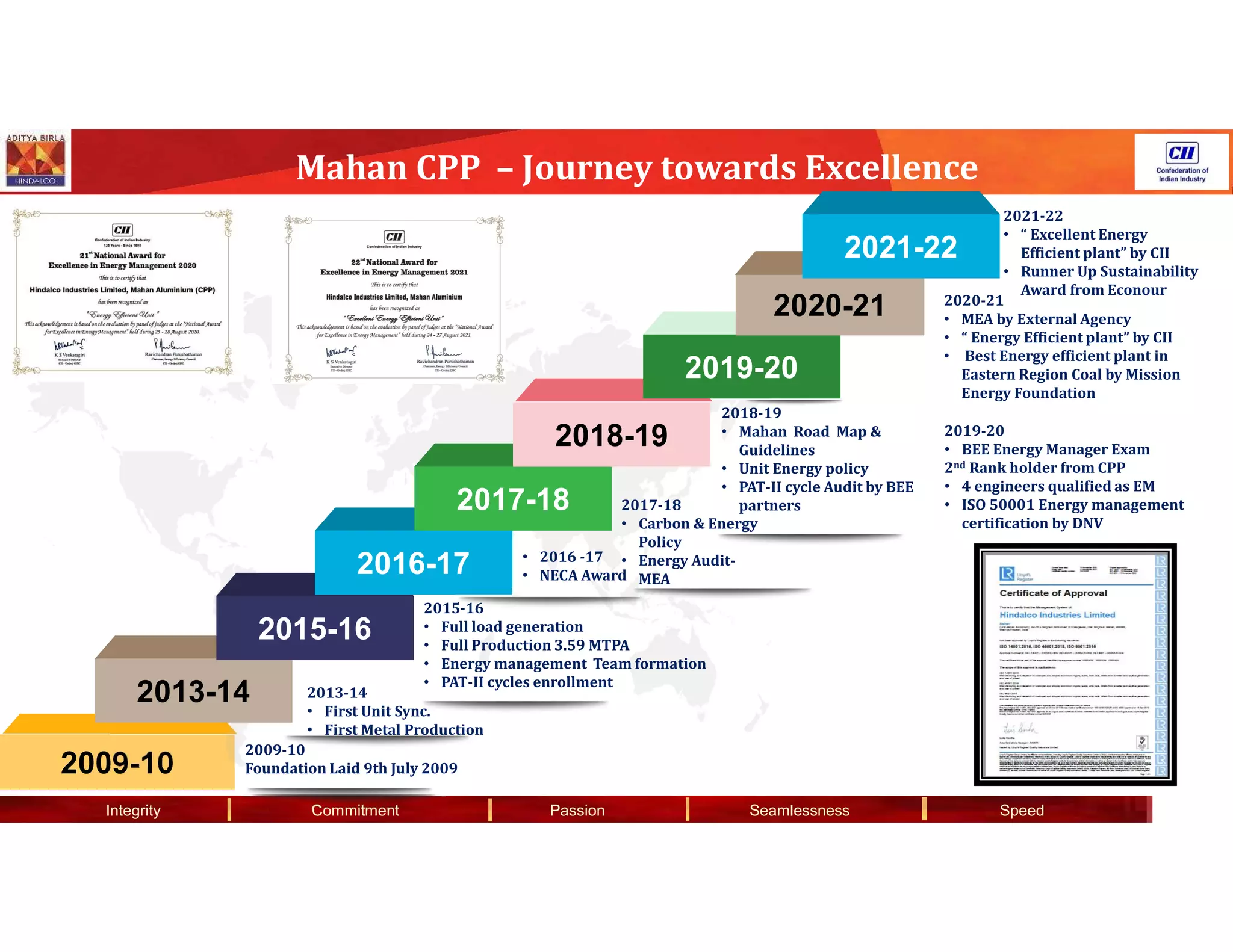 Hindalco Mahan CPP.pdf