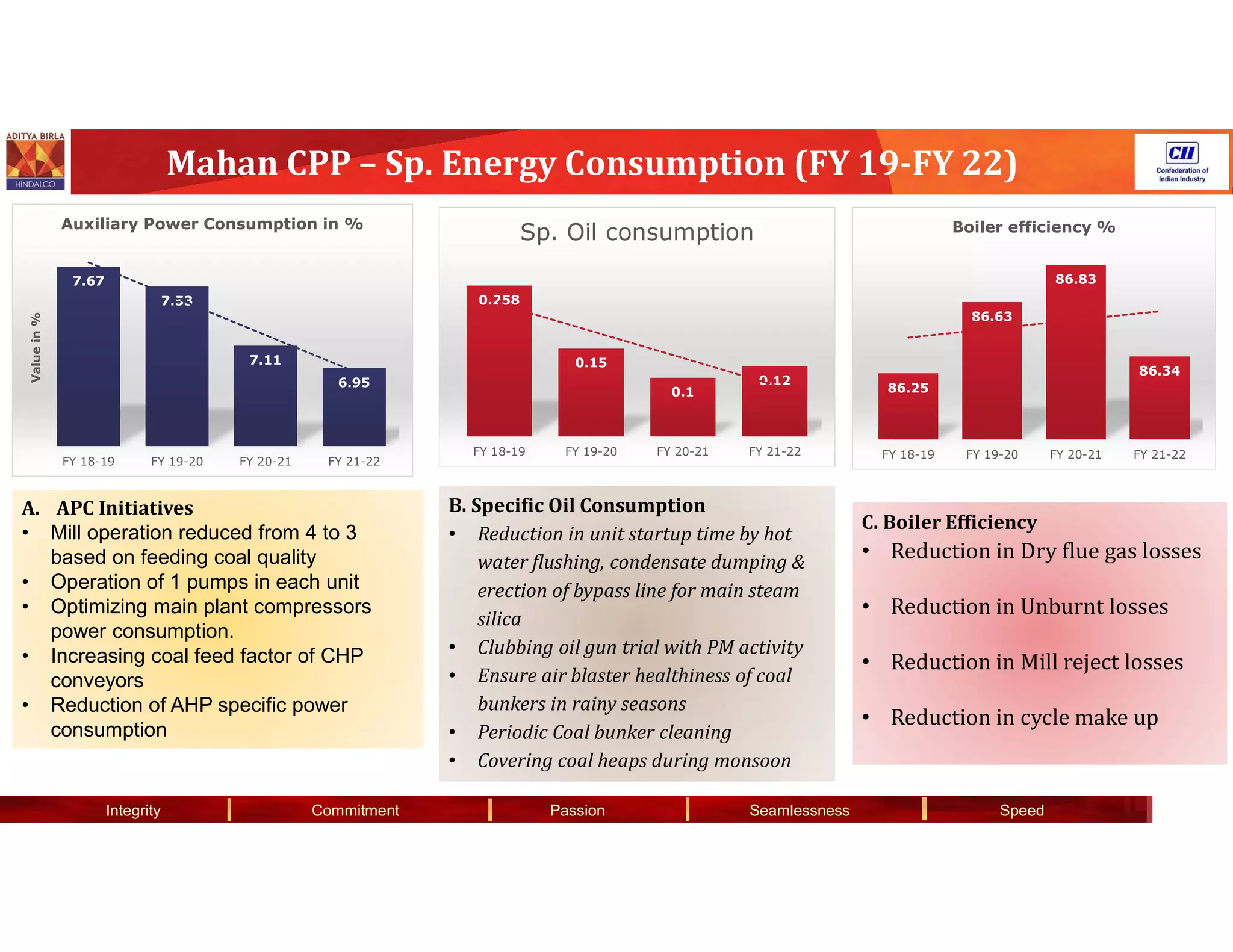 Hindalco Mahan CPP.pdf