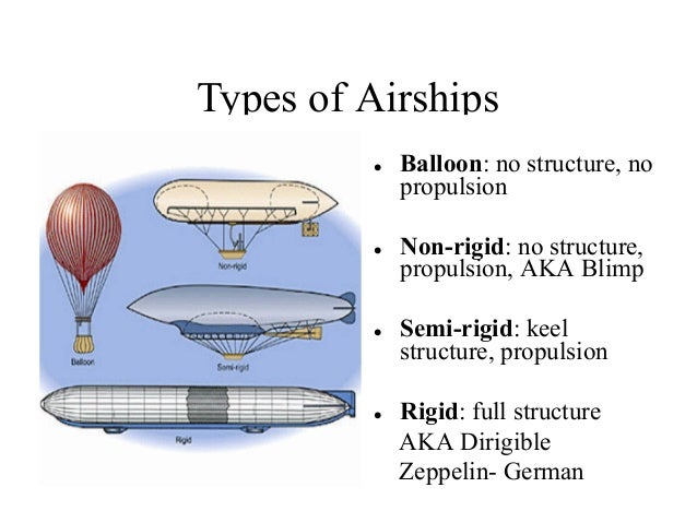 Hindenburg Remembered