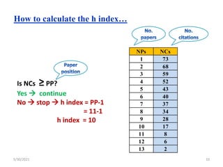 H index | PPTX