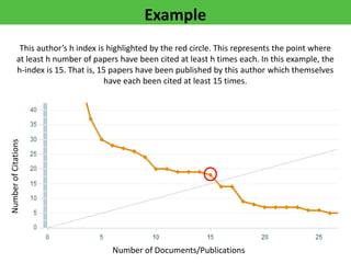 h-index | PPTX