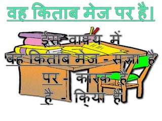 कारक(karak) | PPTX