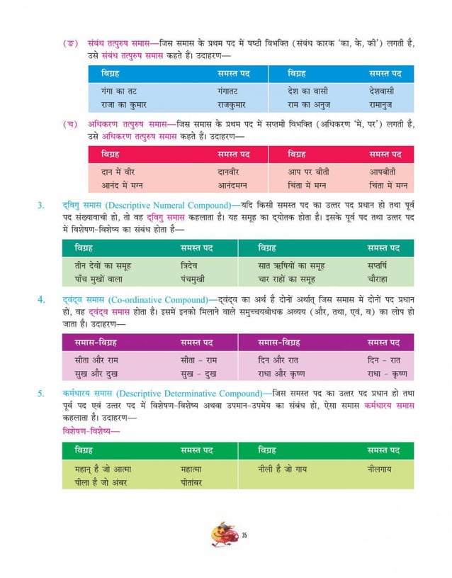 Hindi vyakran-6 CLASS - SIX | PDF