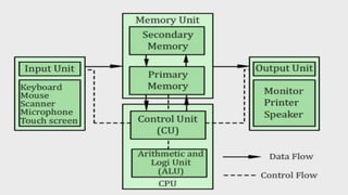 DCA (Hindi) Chapter 1.pptx