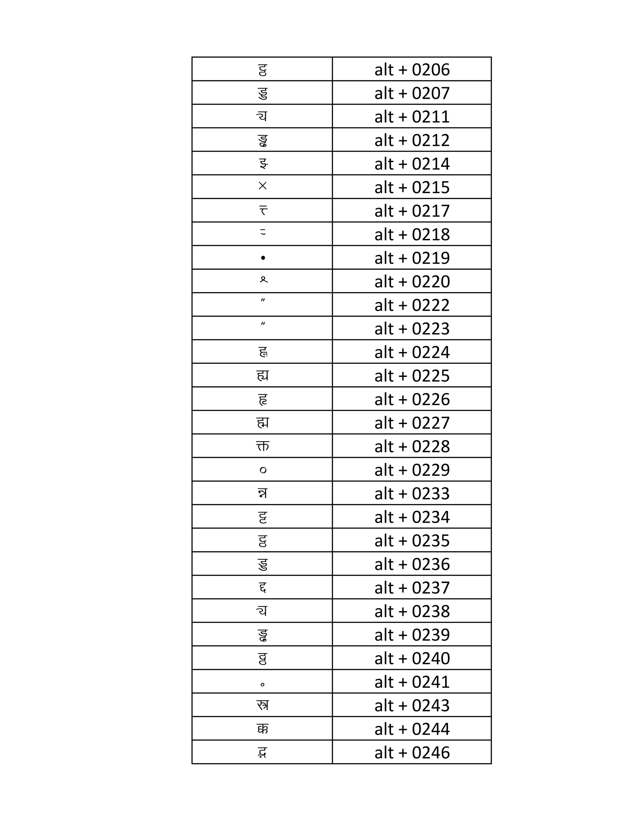 Hindi alt char list | PDF