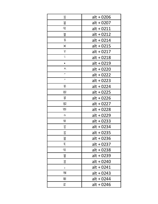 Hindi alt char list