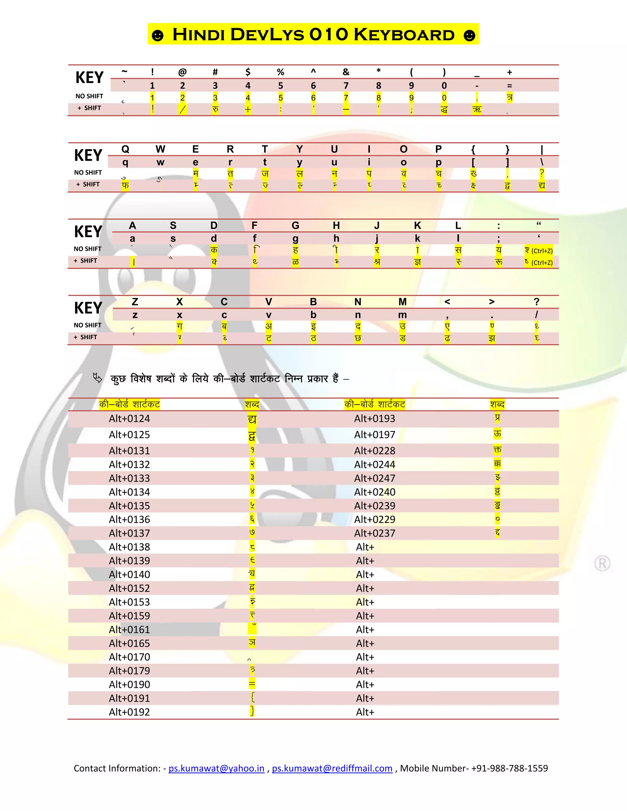 Hindi dev lys 010 keybord | PDF
