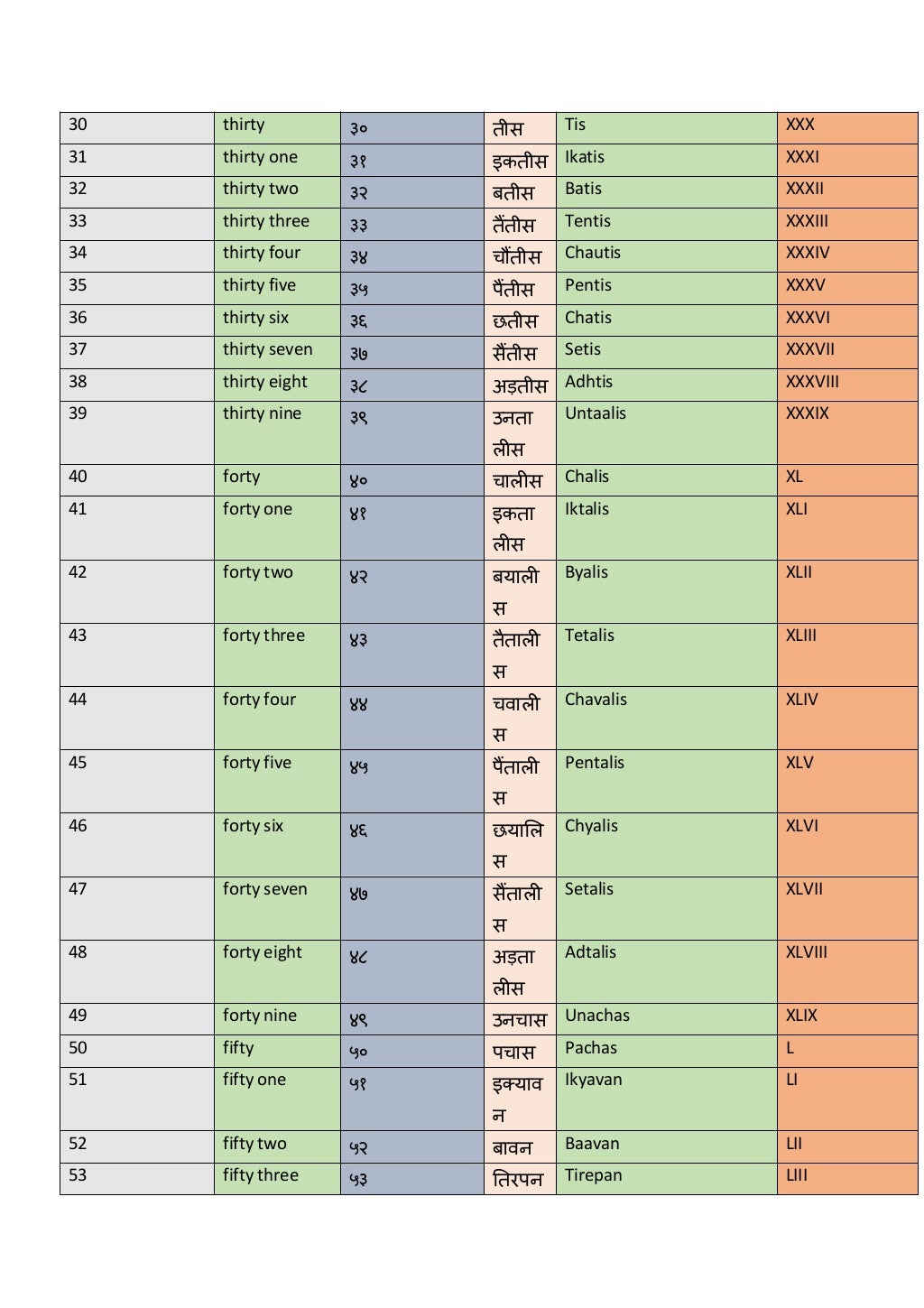 Hindi And Roman Counting hindi-and-roman-counting