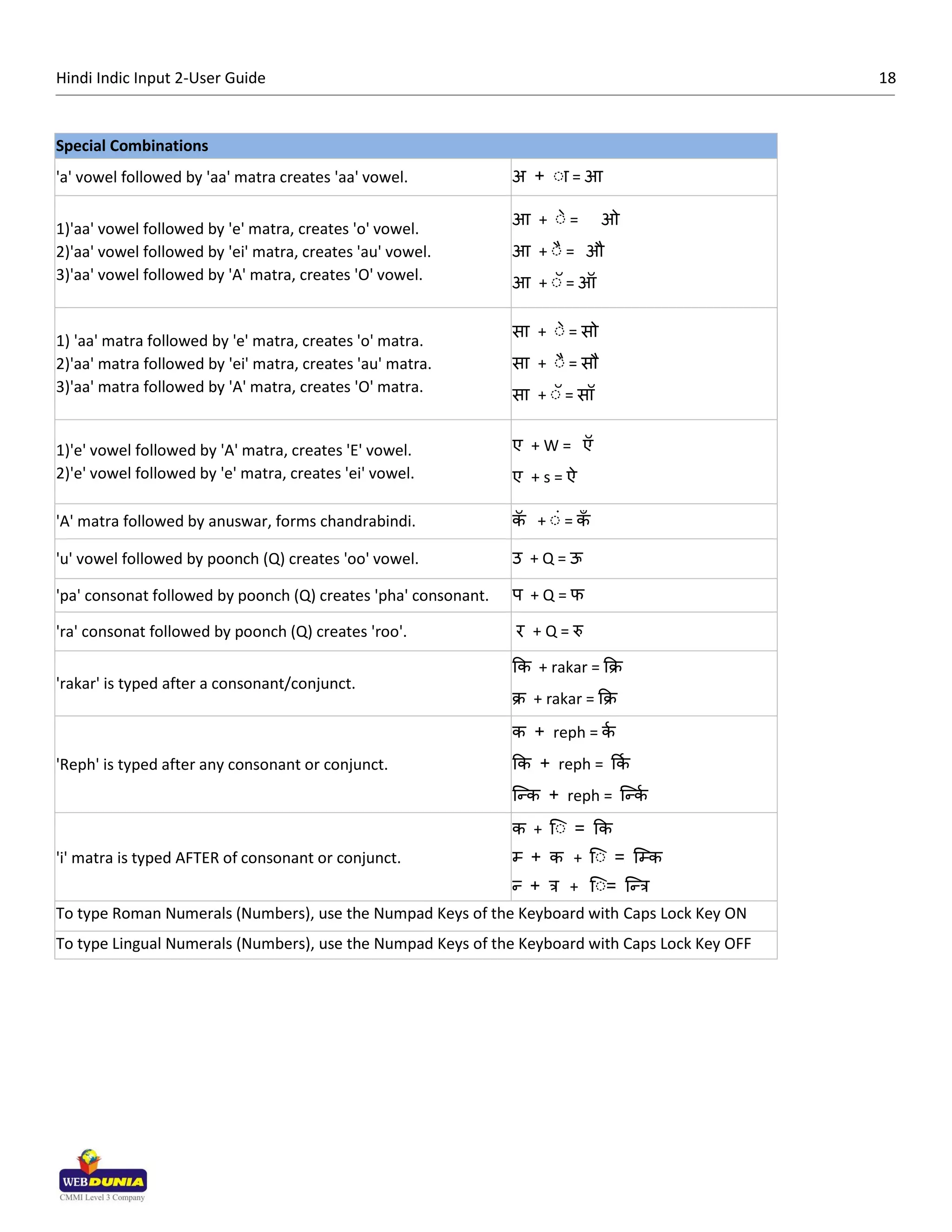 Hindi indic input 2 user guide | PDF