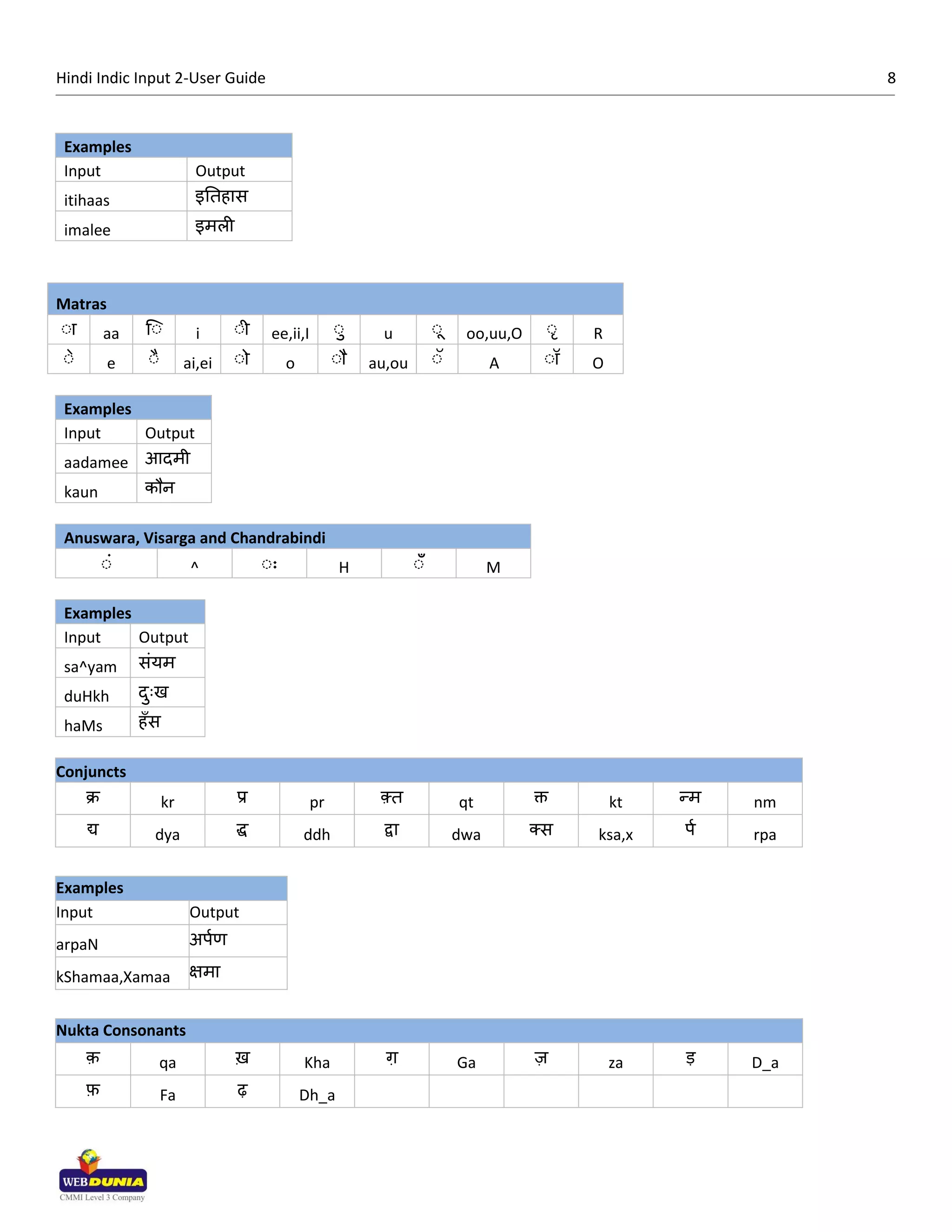 Hindi indic input 2 user guide | PDF
