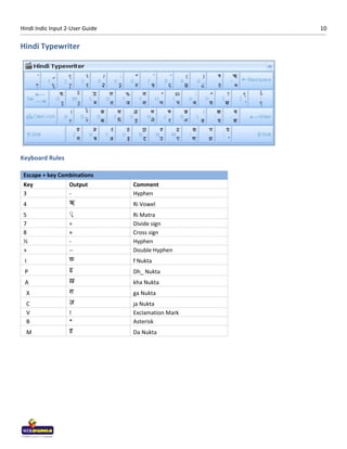 Hindi indic input 2 user guide | PDF