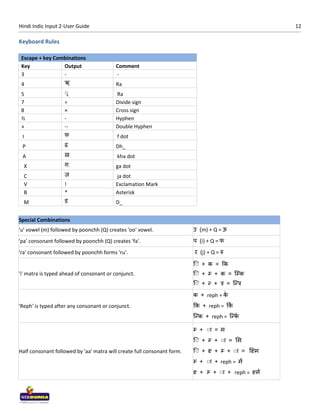 Hindi indic input 2 user guide | PDF
