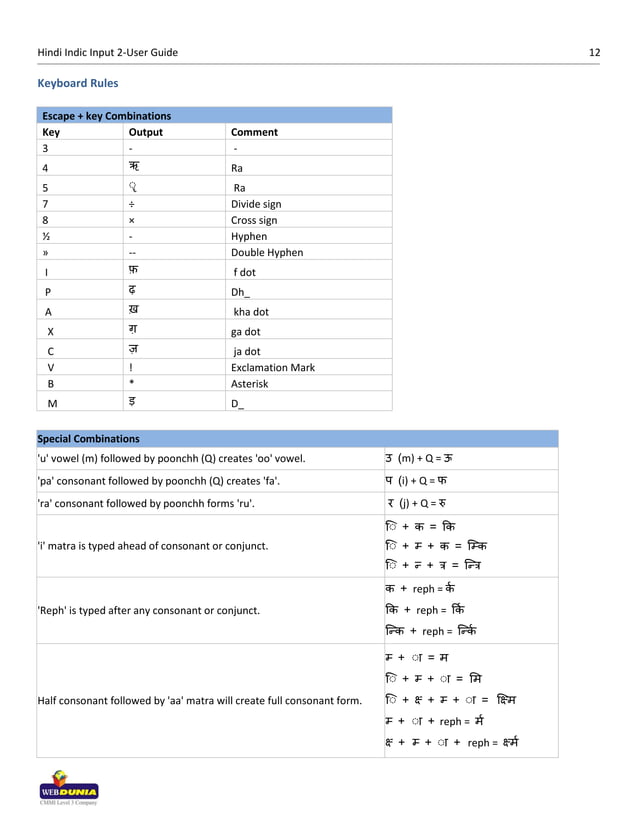Hindi indic input 2 user guide | PDF
