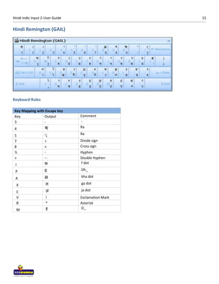 Hindi indic input 2 user guide | PDF