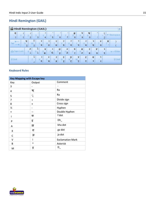 Hindi indic input 2 user guide | PDF