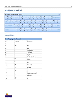 Hindi indic input 2 user guide | PDF
