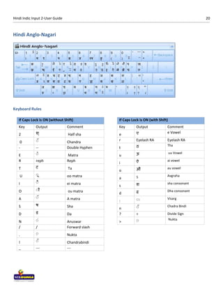 Hindi indic input 2 user guide | PDF