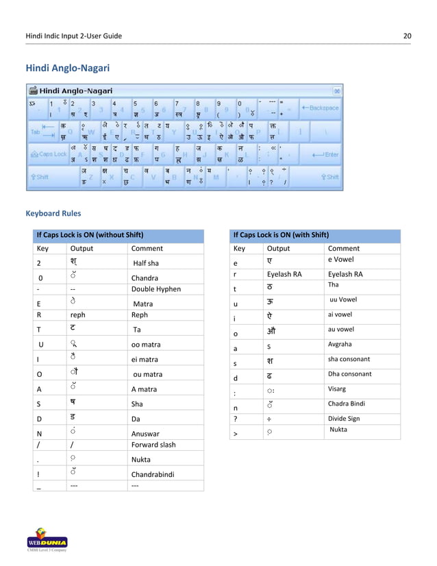 Hindi indic input 2 user guide | PDF