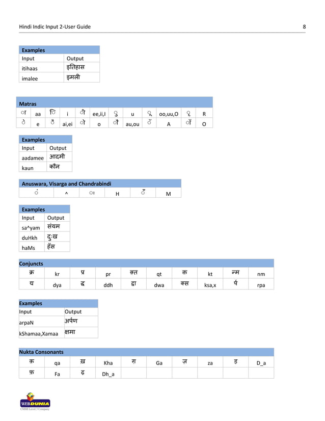 Hindi indic input 2 user guide | PDF