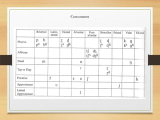 Hindi ipa tutorial class iv | PPT