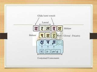 Hindi ipa tutorial class iv | PPT