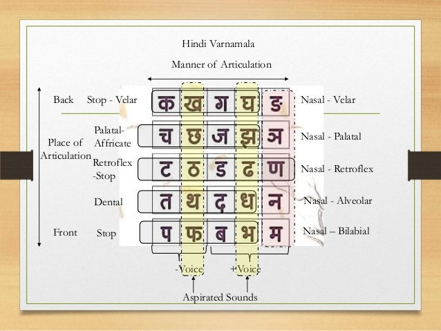 Hindi ipa tutorial class iv