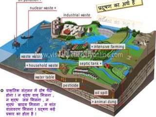Paryavaran (Environment) ppt | PPTX