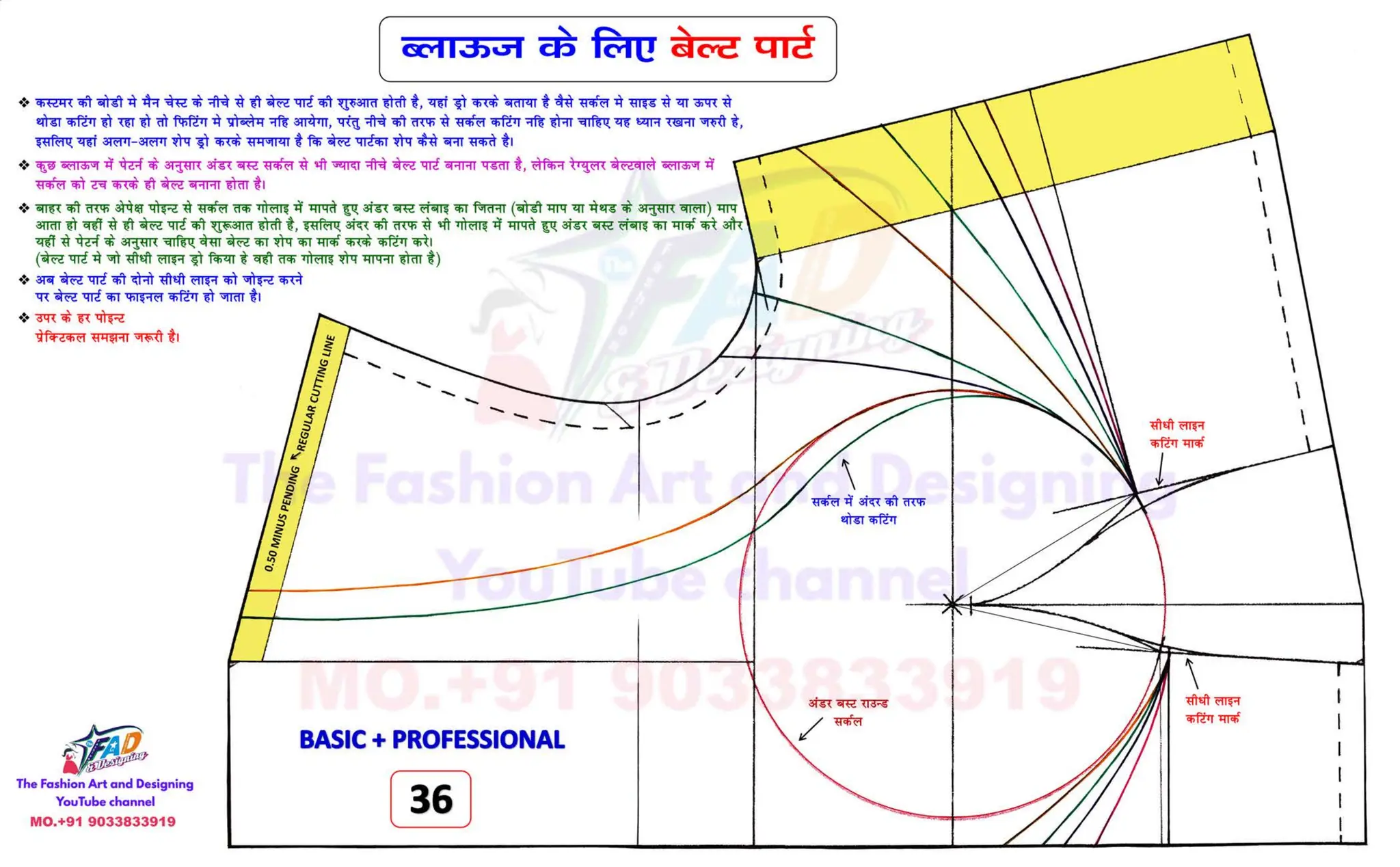 Hindi New Blouse Drafting for fashion designing | PPT