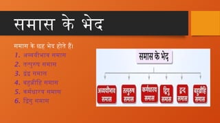 Hindi Grammar ( Class 9 ch - Samas ) .pptx