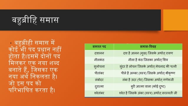 Hindi Grammar ( Class 9 ch - Samas ) .pptx