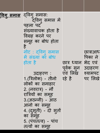 Hindi ppt 3rd sem on samas | PPTX