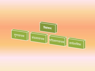 Hindi ppt | PPT