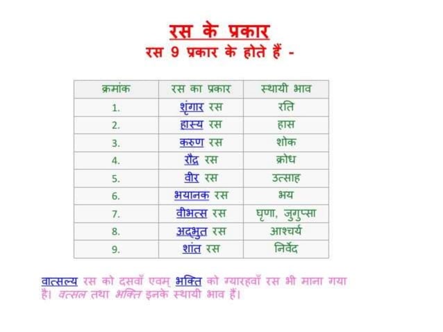 Hindi presentation on ras | PPTX