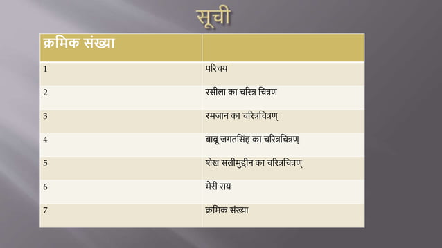 hindi project 2.pptx