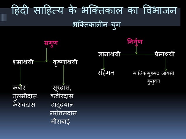 Sudama Charit | PPTX
