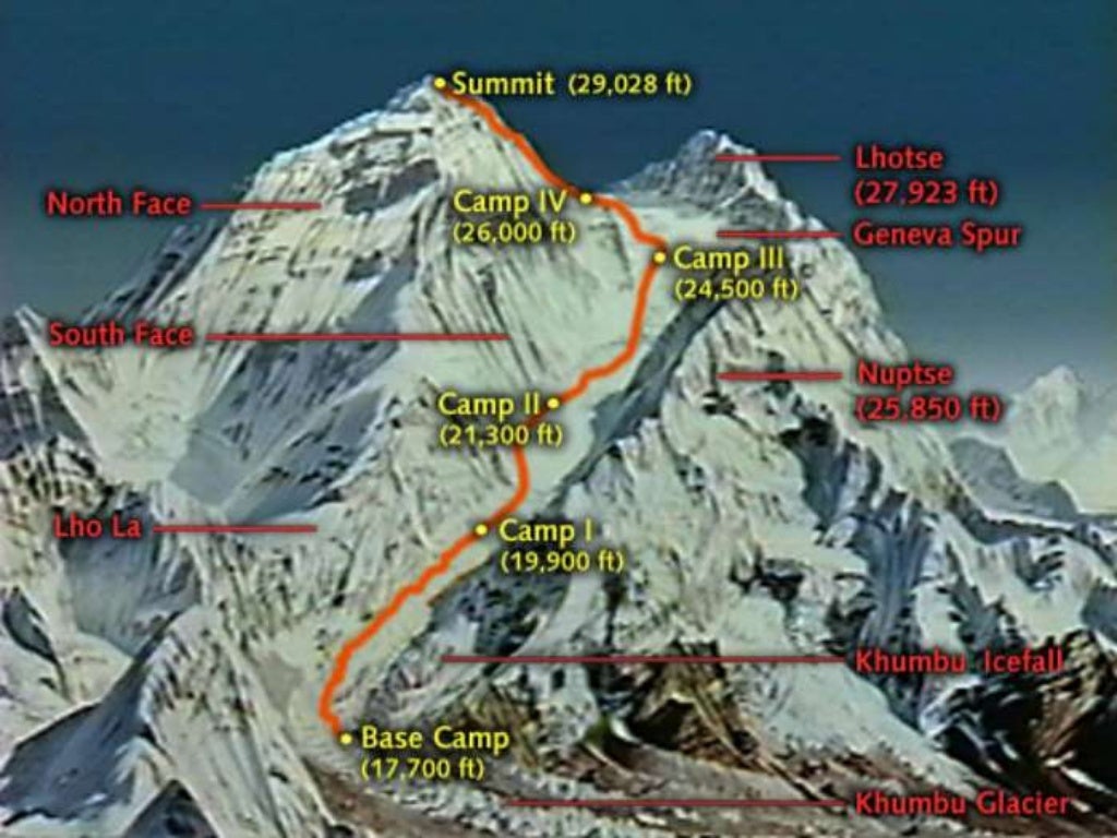 Everest Meri Shikhar Yatra Everest Meri Shikhar Yatra