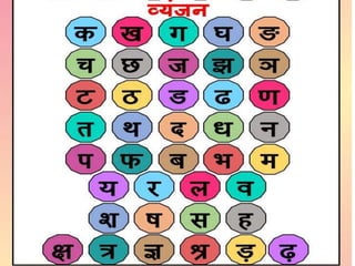 Swar varn and pictures beginning with swar varns | PPT