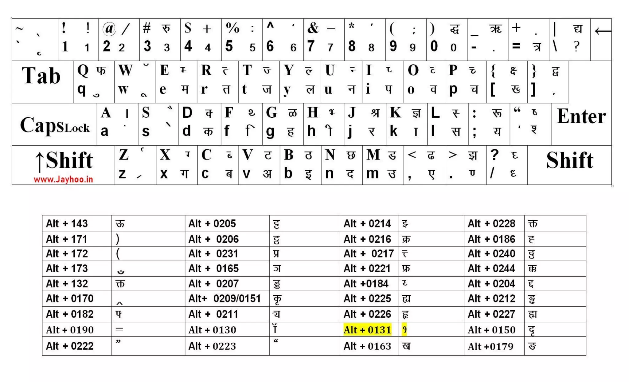 Hindi Type Keyboard Layout.pdf | Desktop Publishing | Computer Software and Applications