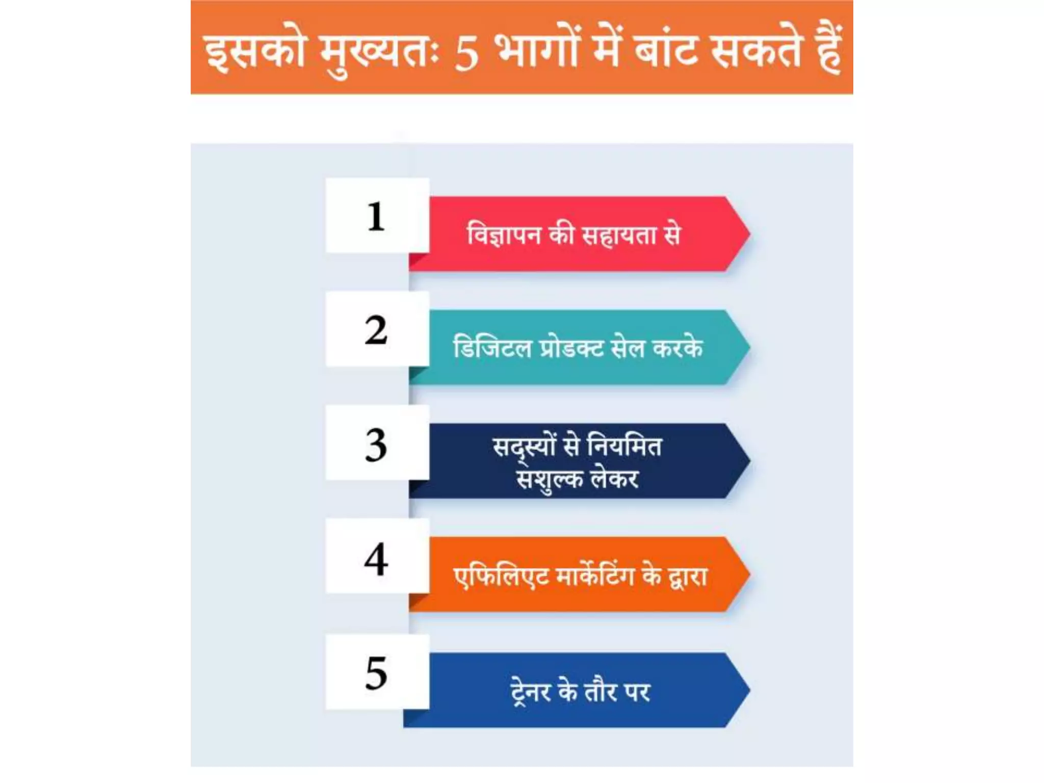 Hindi writing blog | PPT
