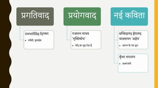 Hindi Sahitya ke kavi | PDF