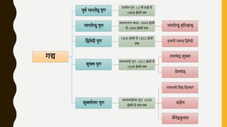 Hindi Sahitya ke kavi | PDF