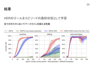 Hindsight experience replay | PDF