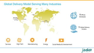 Big Data : From HindSight to Insight to Foresight | PPTX