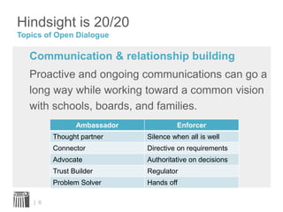 Hindsight is 2020 | PPTX