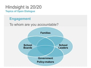 Hindsight is 2020 | PPTX