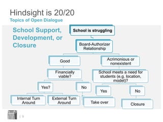 Hindsight is 2020 | PPTX
