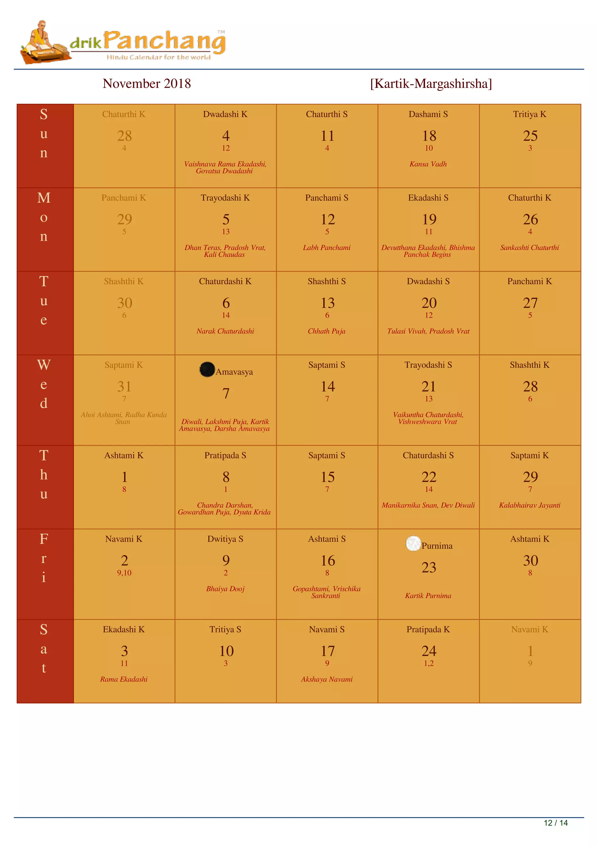 Hindu calendar-2018 | PDF