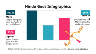 hindu-gods-infographics.pptxpppppppppppp | PPT | Free Download