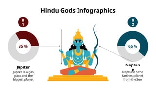 hindu-gods-infographics.pptxpppppppppppp | PPT | Free Download